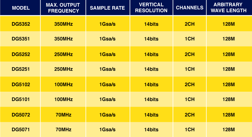 DG5000 Series (Waveform Generator) - Rigol Thai