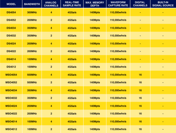 MSO/DS4000 Series (Digital Oscilloscope) - Rigol Thai