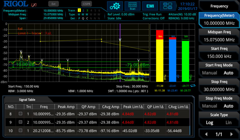 RSA3000E Series (Spectrum Analyzers) - RIGOL THAI ตัวแทนจำหน่ายในประเทศไทย