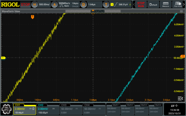 DG800 Pro Series (Waveform Generator) - RIGOL THAI ตัวแทนจำหน่ายในประเทศไทย